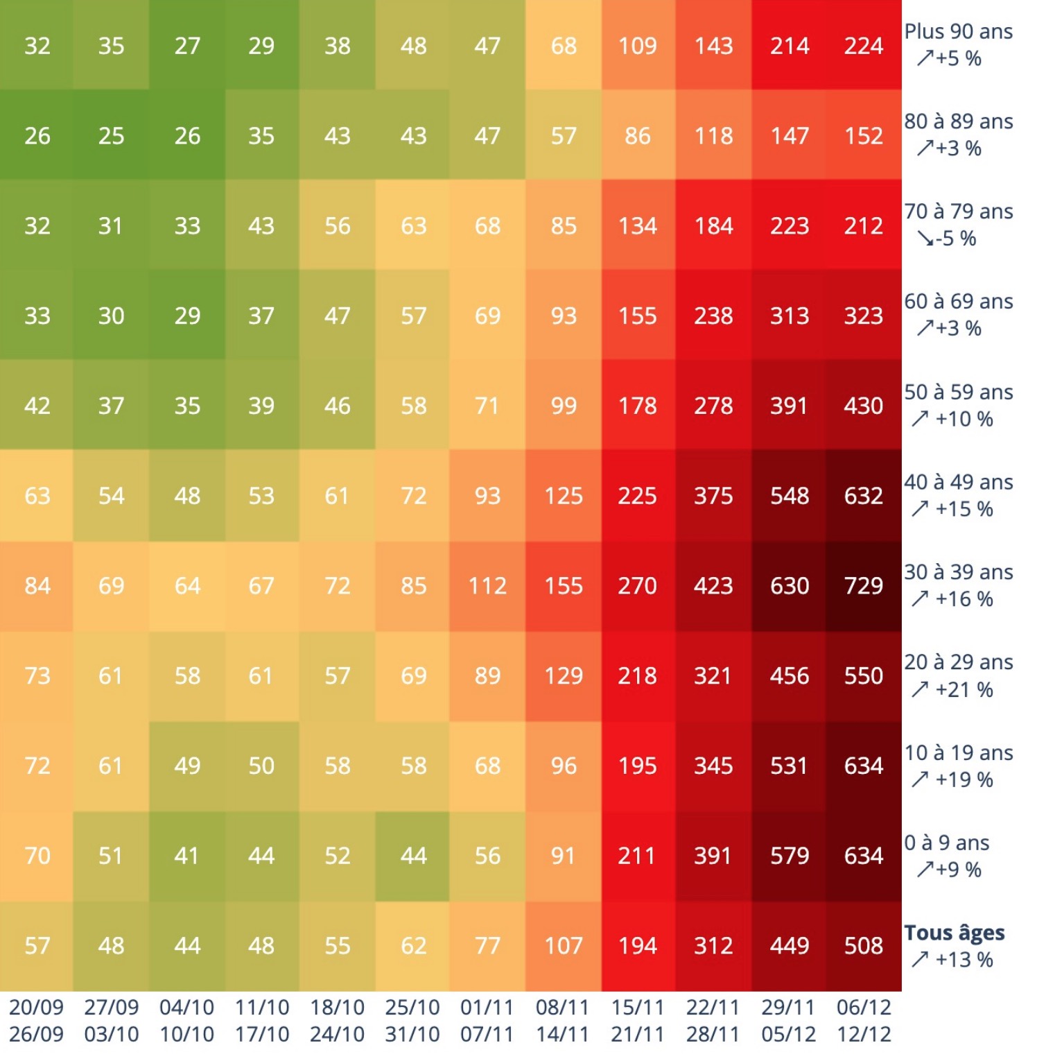 Quel va-t-être notre avenir avec le COVID-19 ? - Atoute.org